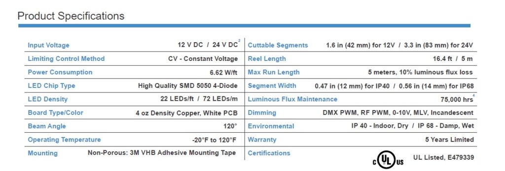 Understanding LED Strips Datasheets & Photometric Parameters - SIRS-E®
