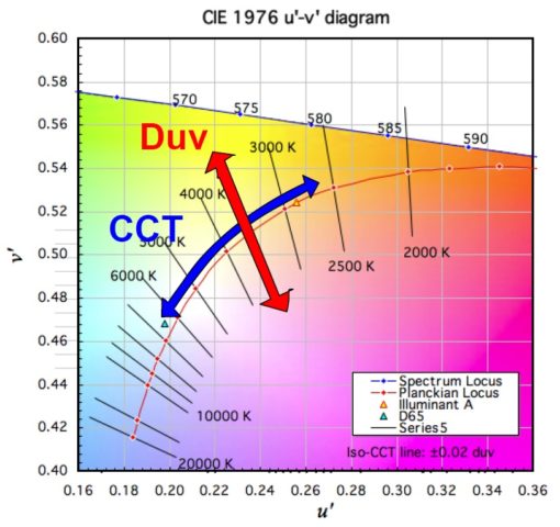 Understanding LED Strips Datasheets & Photometric Parameters - SIRS-E®