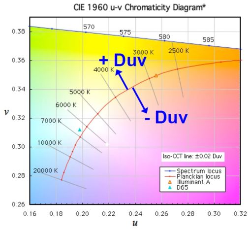 Understanding LED Strips Datasheets & Photometric Parameters - SIRS-E®