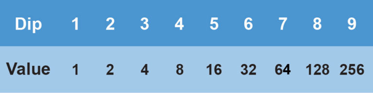 Understanding DMX Addressing with Dip Switch Binary Code