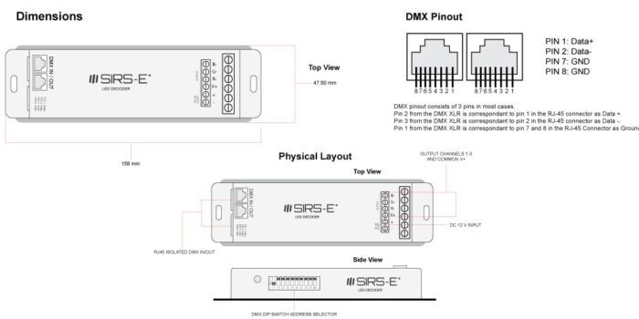 RGB 3 Channel LED DMX Decoder - SIRS Electronics, Inc.