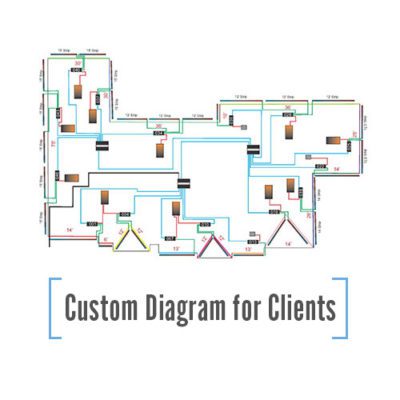 Custom LED Wiring Diagrams for Clients - SIRS Electronics, Inc.