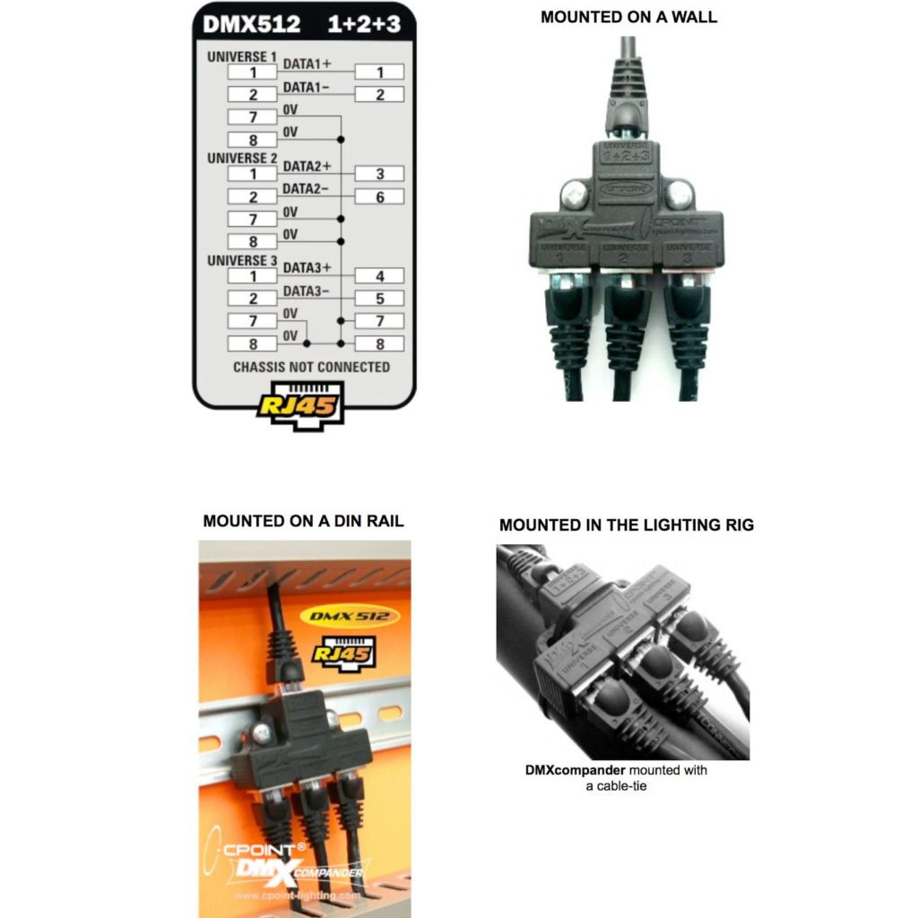 CPoint DMXcompander RJ45 DMX Compander 3 DMX Universes