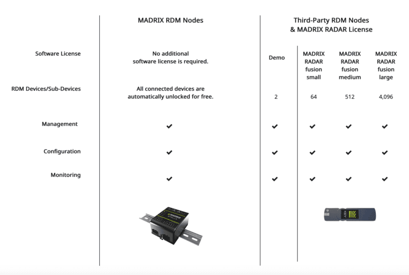 Madrix Radar – SIRS Electronics, Inc.